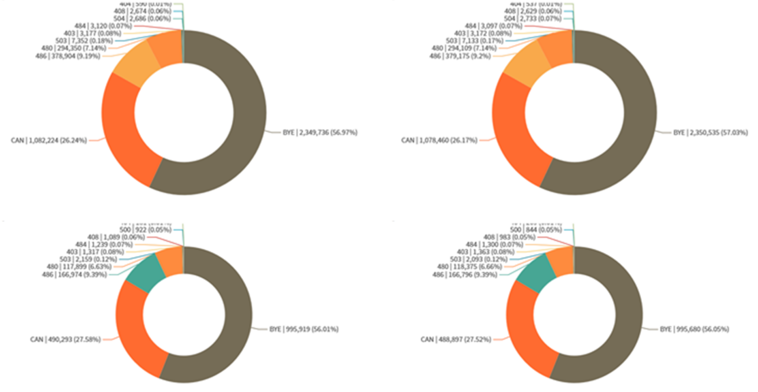 Case Study: Turning data into actionable insights for Tier 1 MNO in Gulf Region